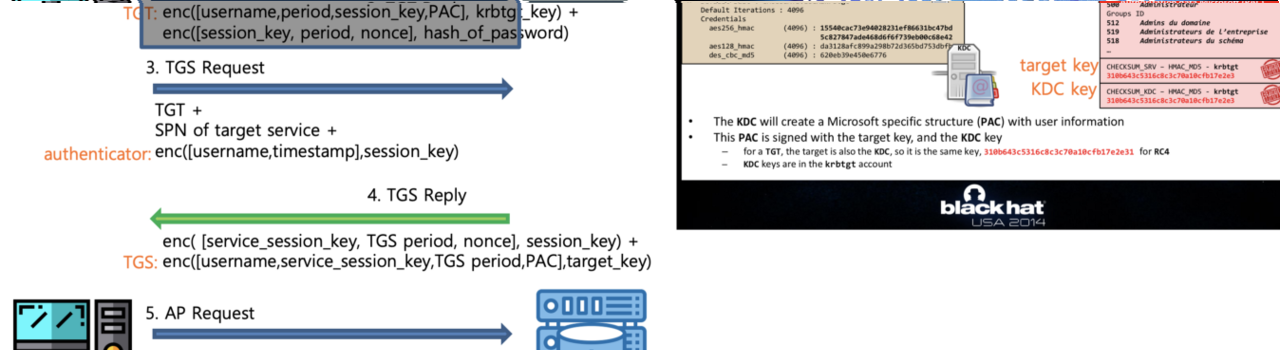 Domain Controller Post-exploitation | Incognito Lab