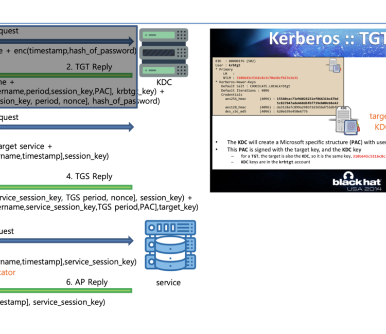 Domain Controller Post-exploitation | Incognito Lab
